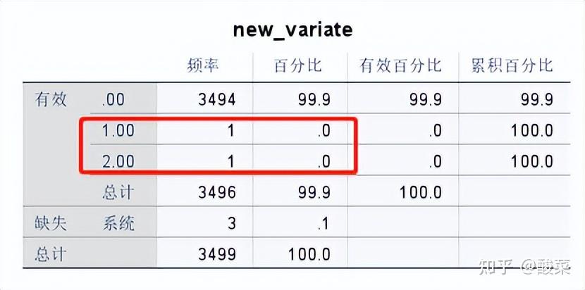 【临床研究】为何我的OR（RR、HR）这么大，看着就感觉不对的呢？ - 知乎