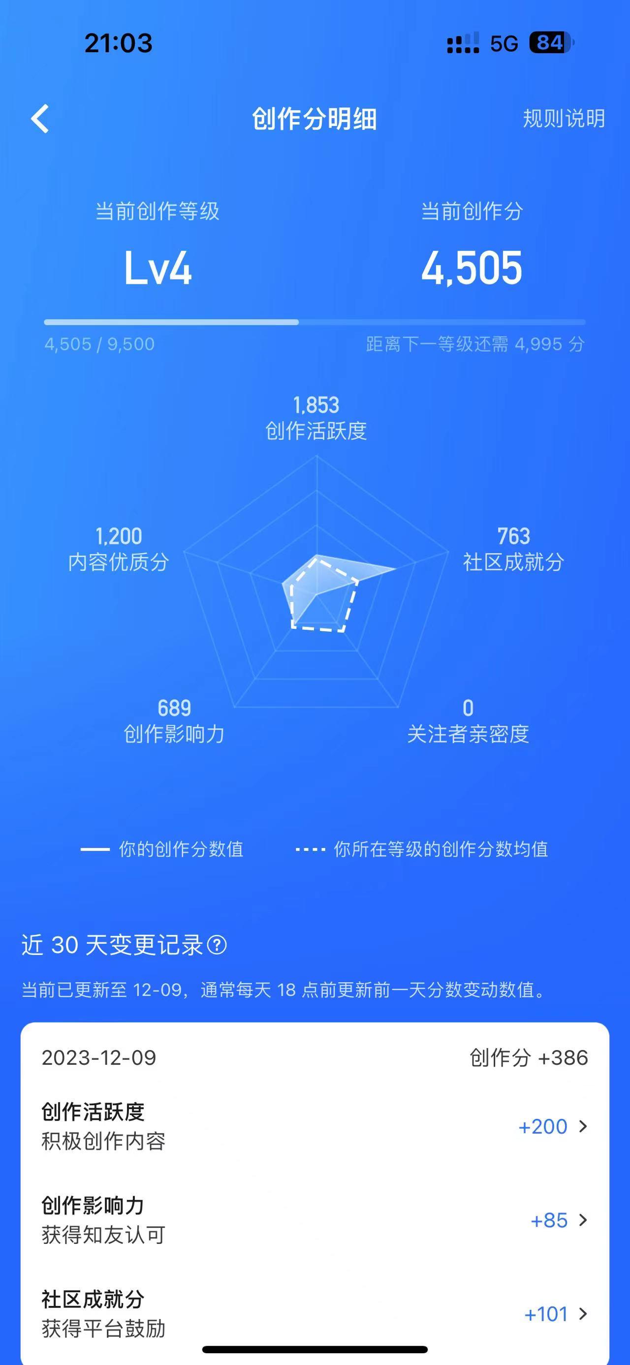 知乎如何从lv1升级到lv4呢？ - 知乎