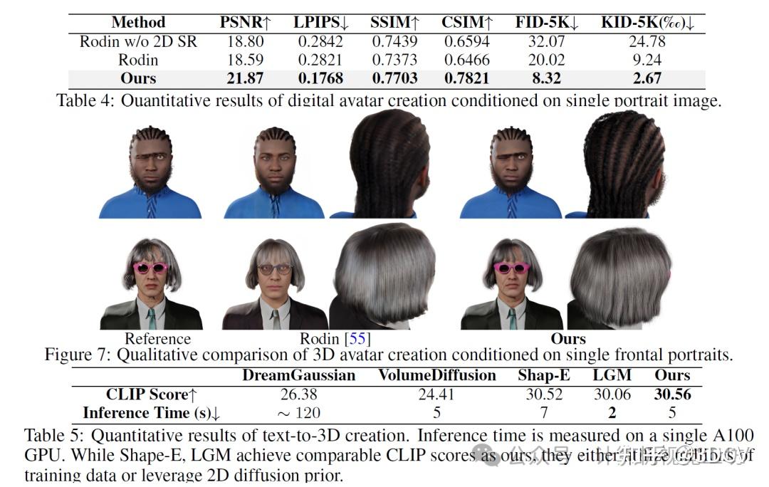 NeurlPS'24开源 | 三维重建新范式！GaussianCube：构建最高质量的3D模型 - 知乎