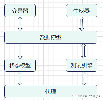 Peach Fuzzer漏洞挖掘实战 - 知乎