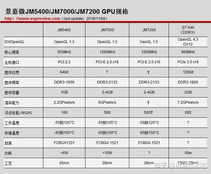 国产显卡的性能现在能达到什么水平呢？ - 知乎