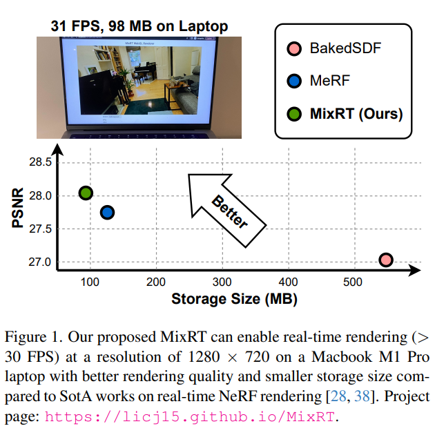 NeRF&Beyond 1220(MixRT，AE-NeRF，PNeRFLoc，PlaneDict，ZS-SRT，pixelSplat，GAvatar，GauFRe，TICD ...