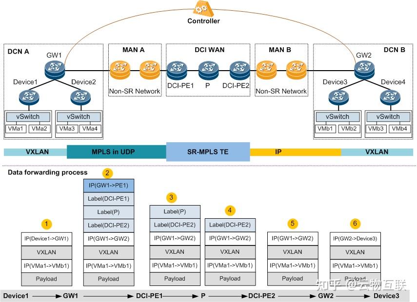SD-WAN — SR-MPLS 技术原理解析 - 知乎