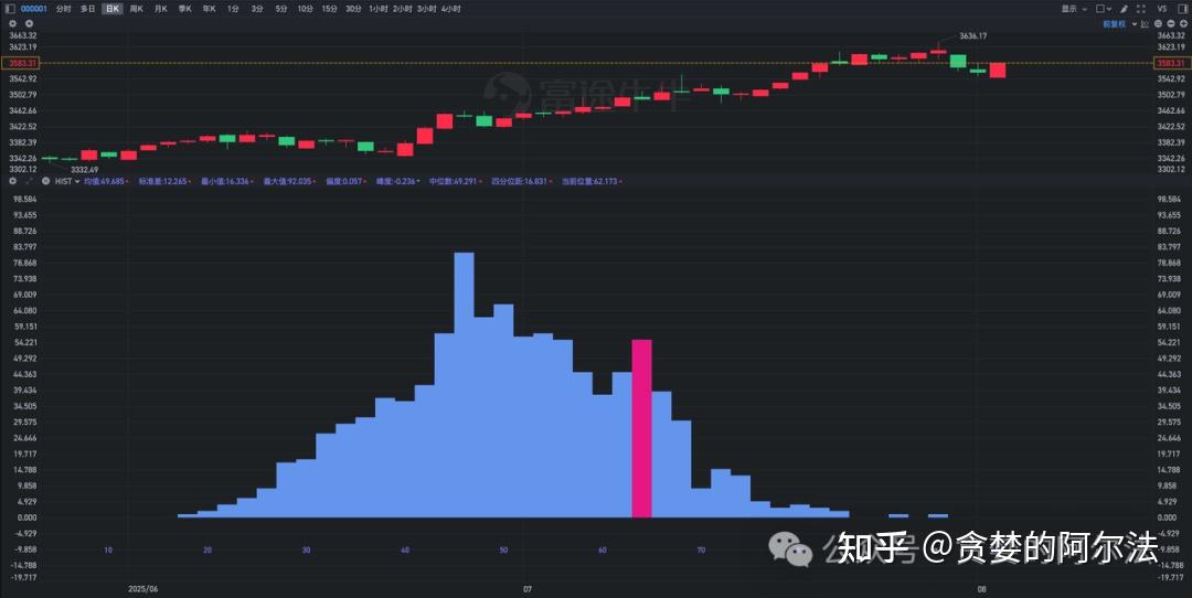直方图如何使用？以SAR和神奇九转指标为例，开启一场神奇之旅 - 知乎