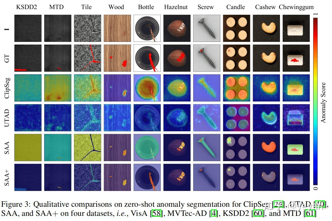 Segment Anything(sam)项目整理汇总 - 知乎