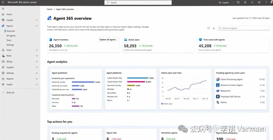 Microsoft Ignite 2025 深度解读：这下 Copilot 不再是玩具了 - 知乎