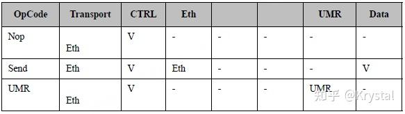 RDMA之Work Request(WQE) - 知乎