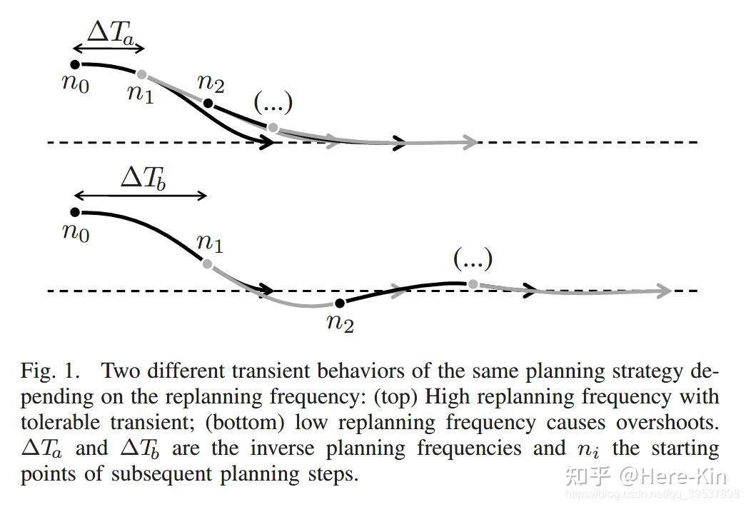 [路径规划] Optimal Trajectory Generation in Frenet阅读记录 (附python代码实例) - 知乎