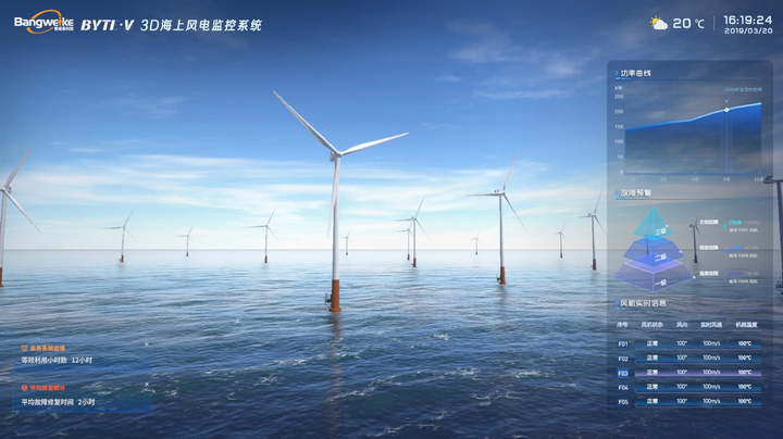 ByteV打造3D海上风电监控平台——助力风电能源可持续发展 - 知乎