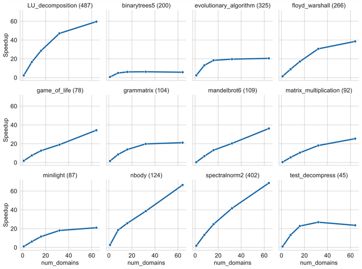 Multicore OCaml 被合并进上游 - 知乎