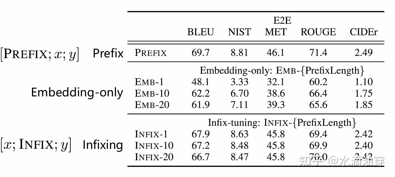 大模型学习笔记（四） 更好的LLM：微调、提示词工程与对齐 - 知乎