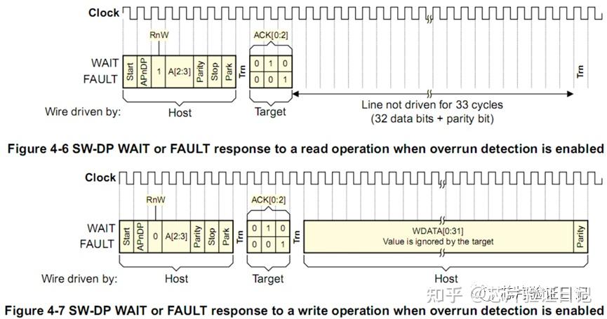 一文帮你彻底搞懂ARM Debug Interface之SWD - 知乎