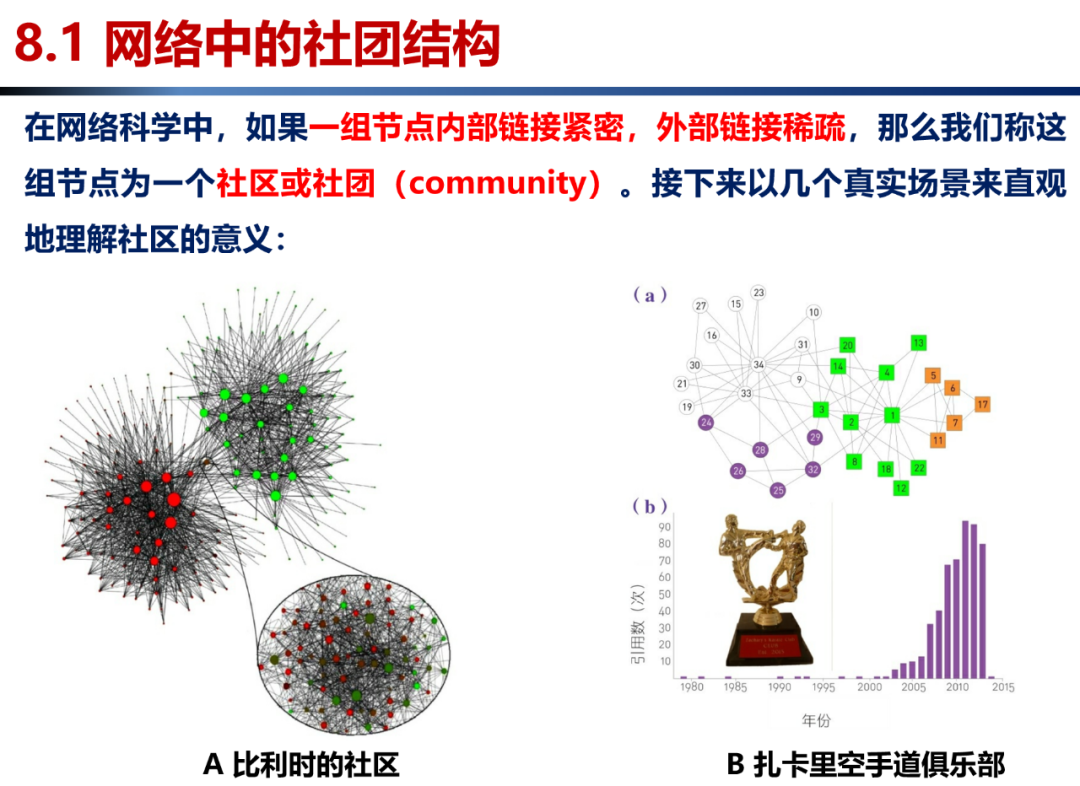 复杂网络建模：基于Python+NetworkX的实现课程代码 - 知乎