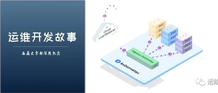 详解Kubernetes网络模型 - 知乎