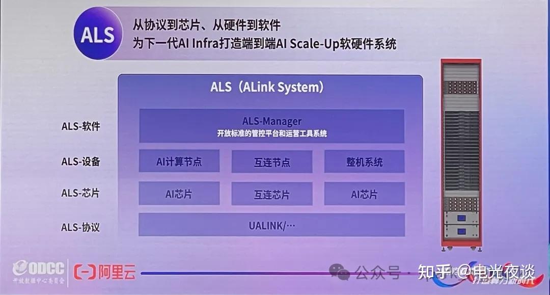 腾讯的ETH-X和阿里的Alink两者本质区别是什么？OISA的态度是什么？-三大scale-up网络标准齐聚ODCC 2024 - 知乎