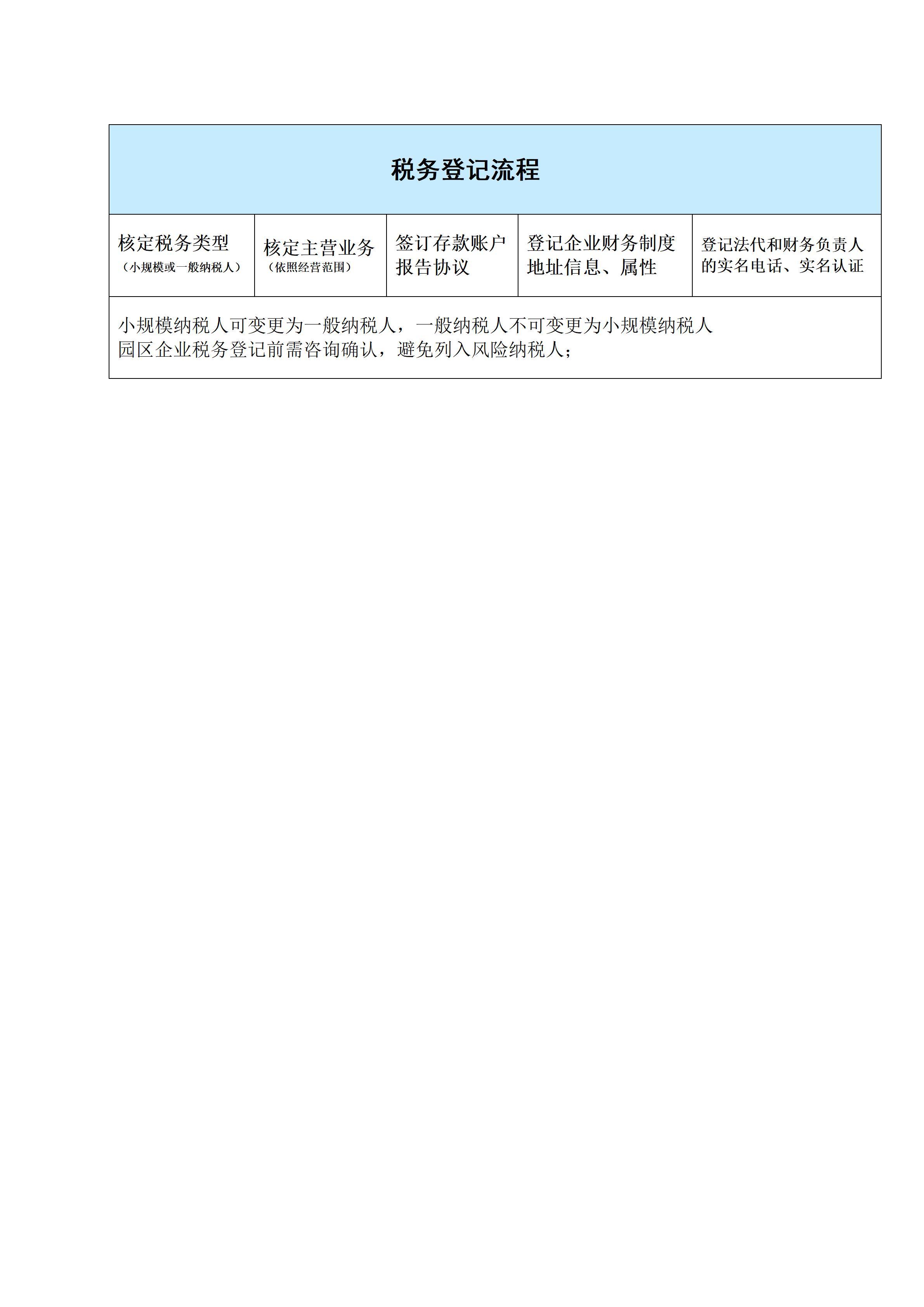 新公司刚成立必须要记账报税吗? 知乎