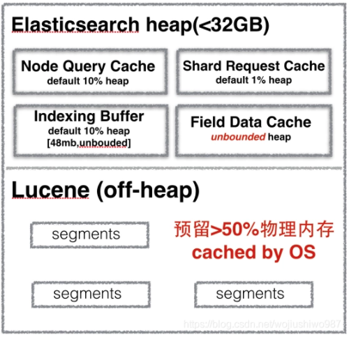 Elasticsearch 生产环境集群部署最佳实践 - 知乎