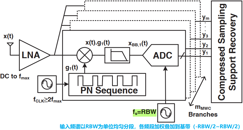 如何理解压缩感知(compressive sensing)？ - 知乎