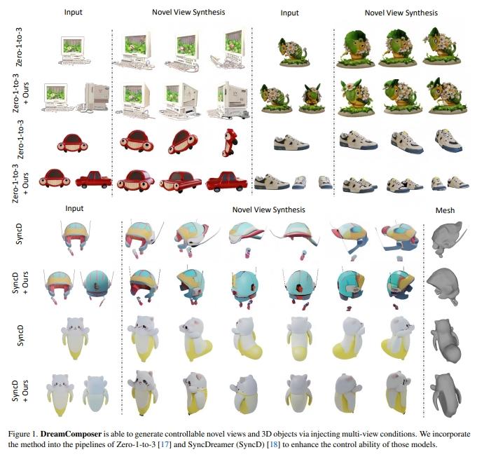 DreamComposer: 通过多视角条件实现可控的3D对象生成 - 知乎