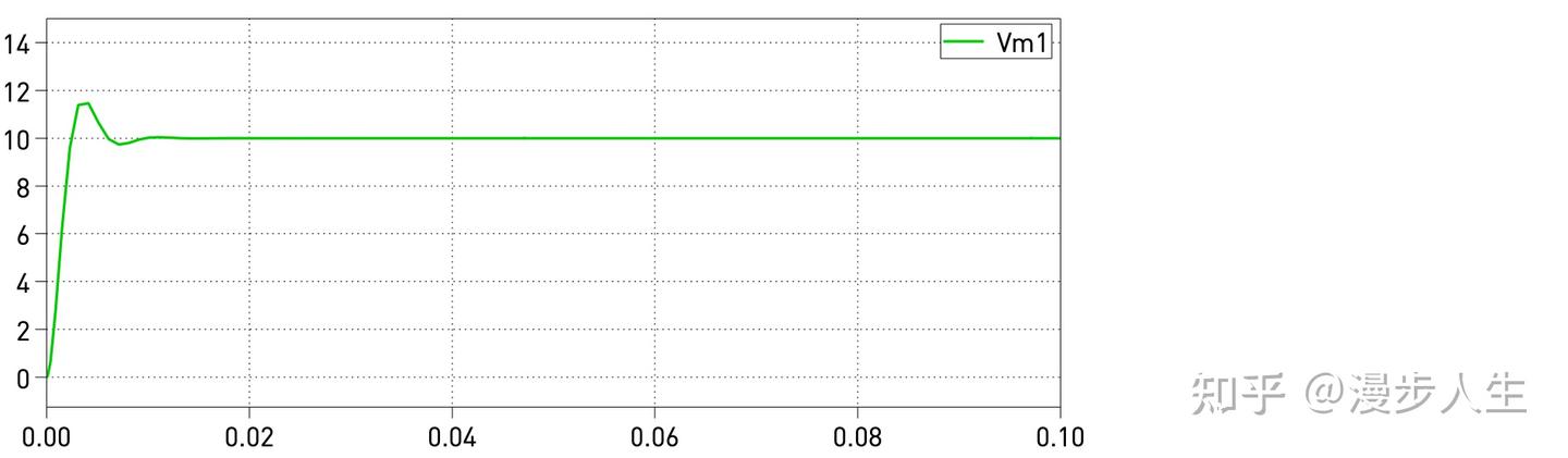 PLECS 教程 2：PLECS Blockset 简介（通过构建两个简单的电路开始学习PLECS Blockset） - 知乎