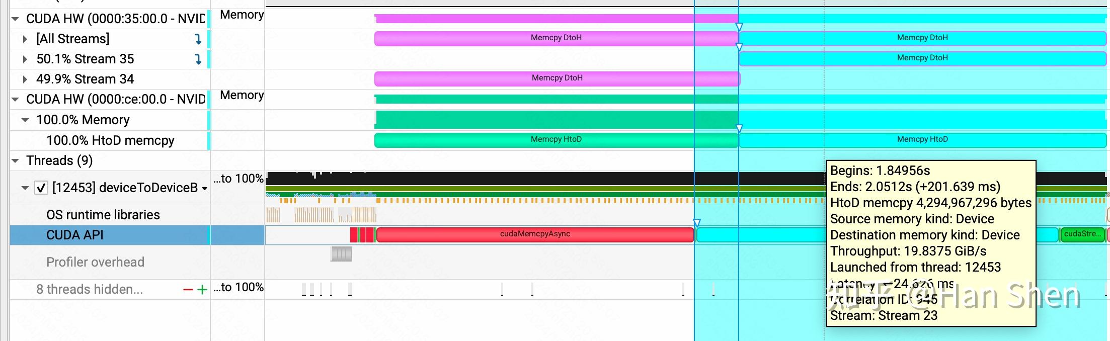 手撸一下 GPU D2D 实现（PCIE 版） - 知乎