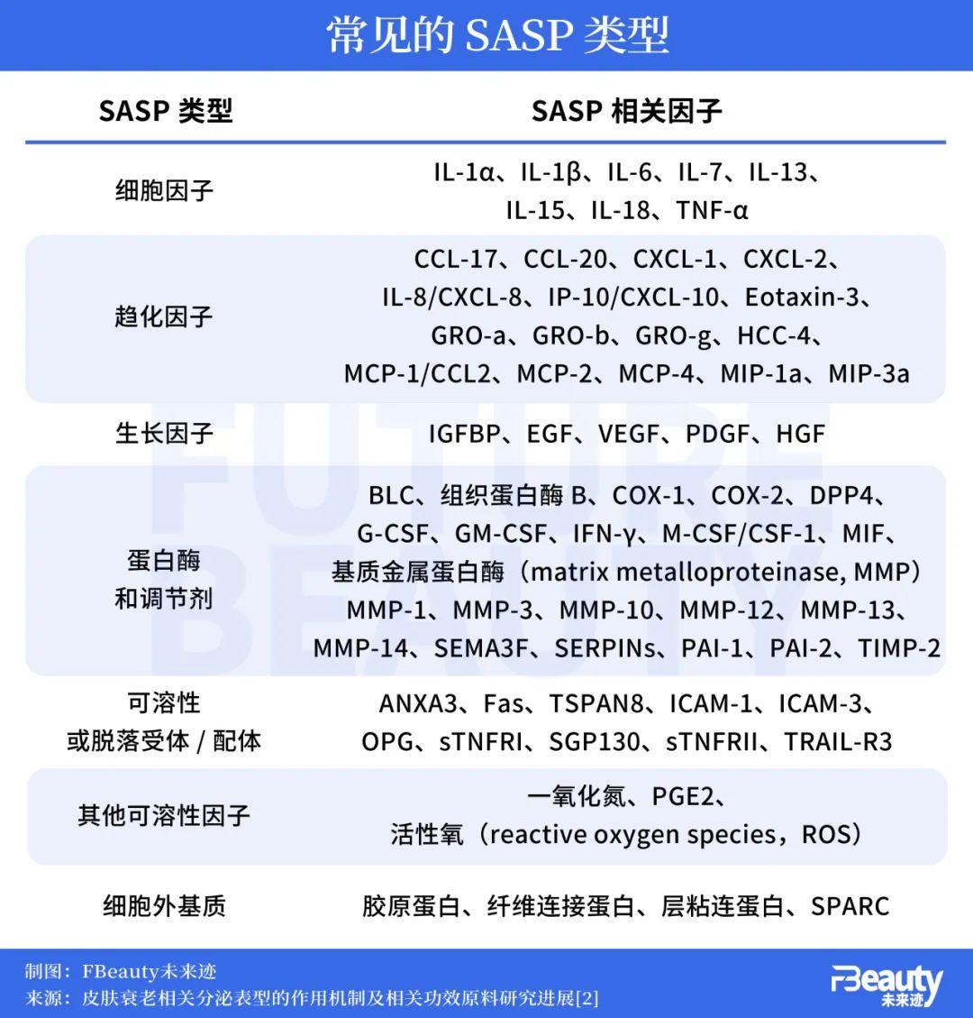 精准对抗SASP因子， IPSA上新“黑”科技 - 知乎