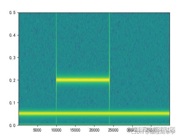 不会是摸鱼高手python Matplotlib 绘制频谱图都会，能怪老板不管 知乎 1004