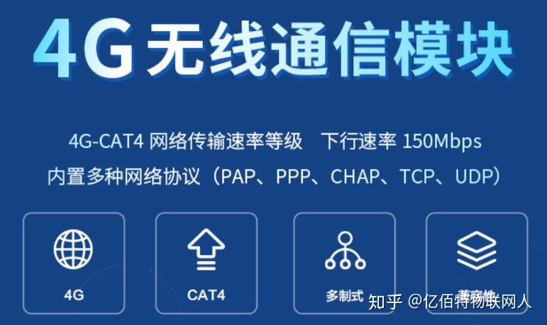 4G模块的原理和功能用途是什么？ - 知乎
