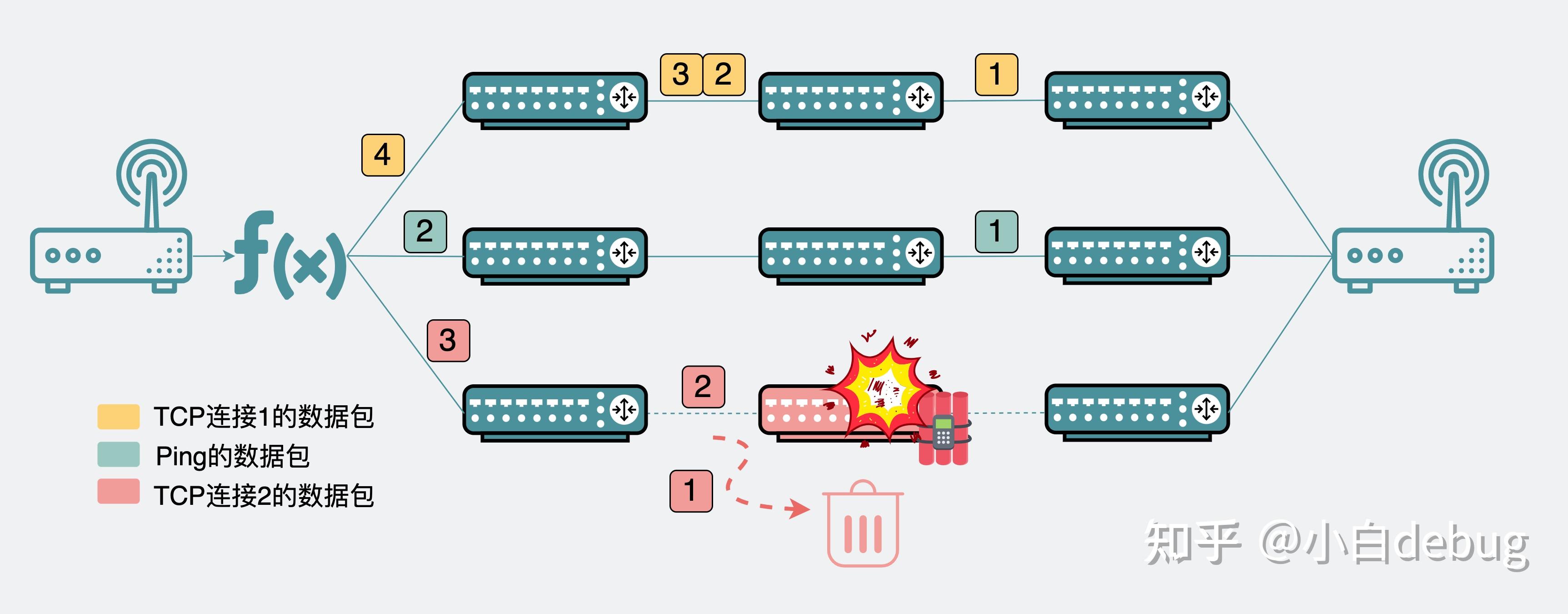能 Ping 通，TCP 就一定能连通吗？ - 知乎