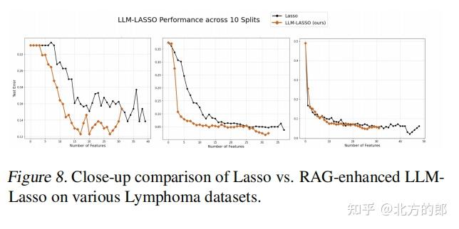 LLM-Lasso：大语言模型驱动的特征选择新框架 - 知乎