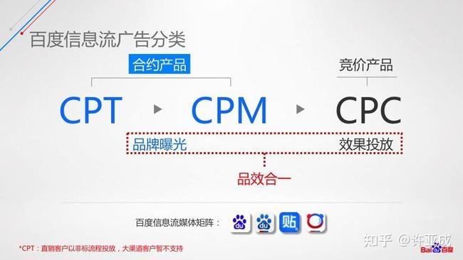 CPC、CPA、CPM怎么计费，有哪些区别？ - 知乎