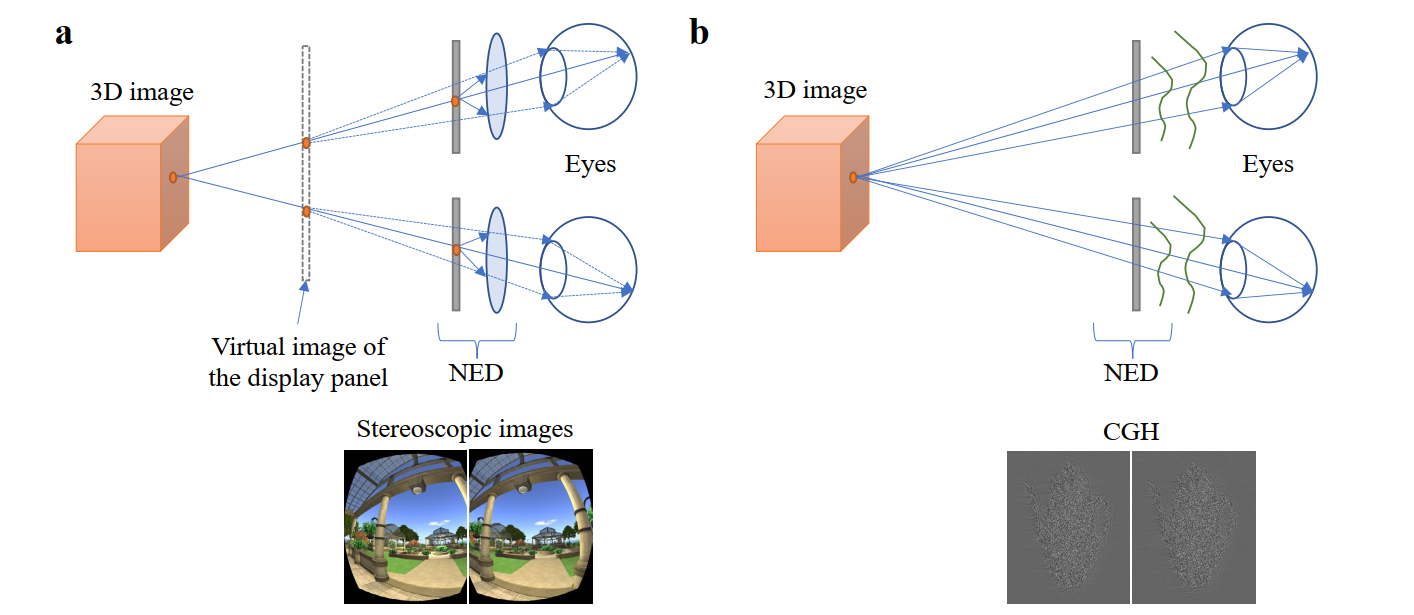 虚拟现实（VR）和增强现实（AR）背后的核心技术是什么？ - 知乎