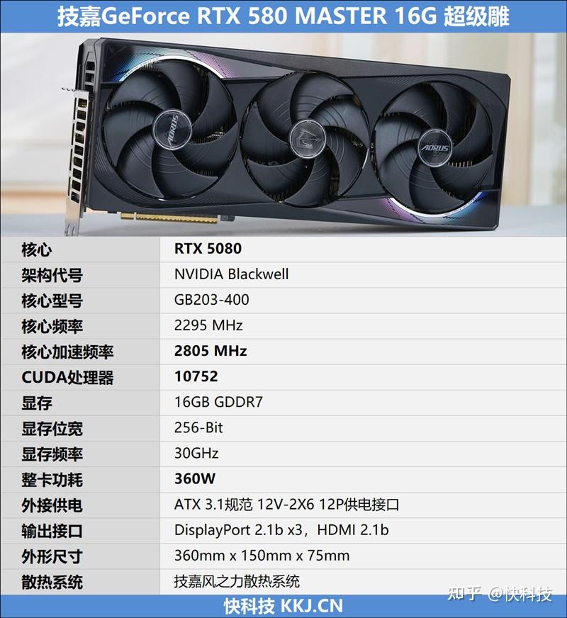 技嘉RTX 5080超级雕显卡评测：外挂风扇强化散热 四风扇烤机仅60度 - 知乎