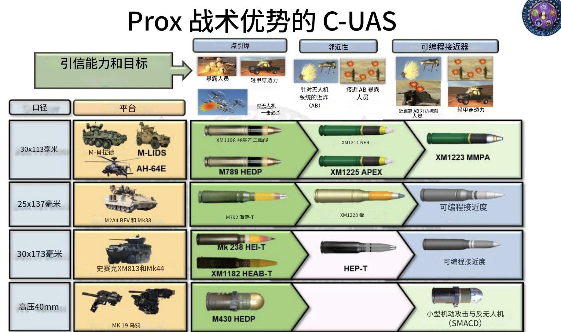 弹炮合一的自走防空炮真的是落后的表现吗？理想的野战伴随防空系统的发展趋势是什么？ - 知乎
