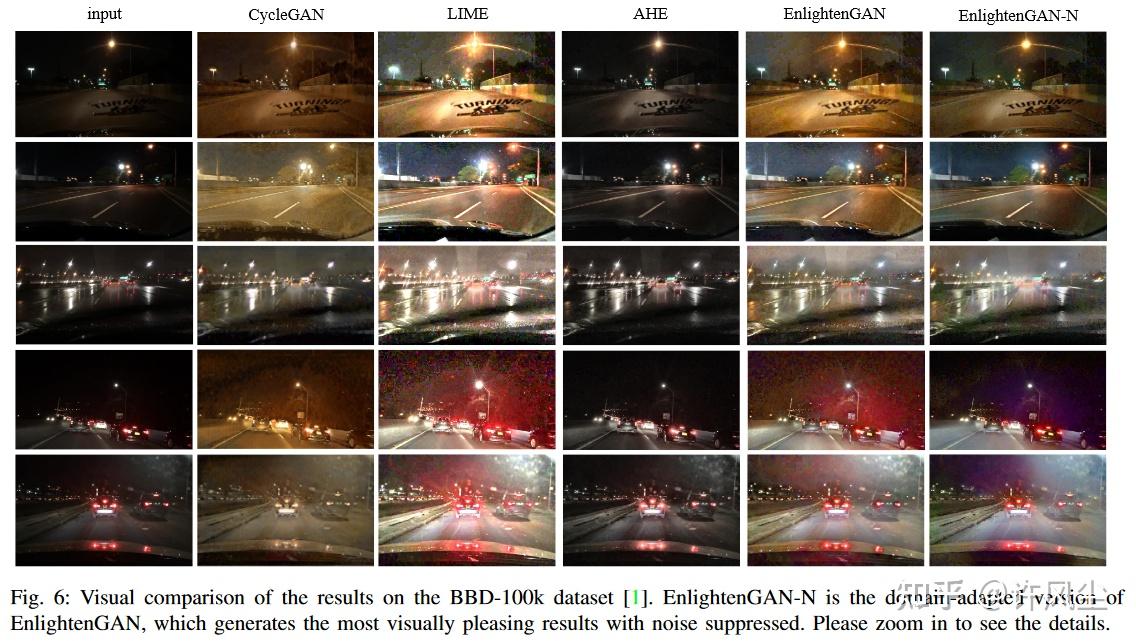 低亮度图像增强EnlightenGAN - 知乎