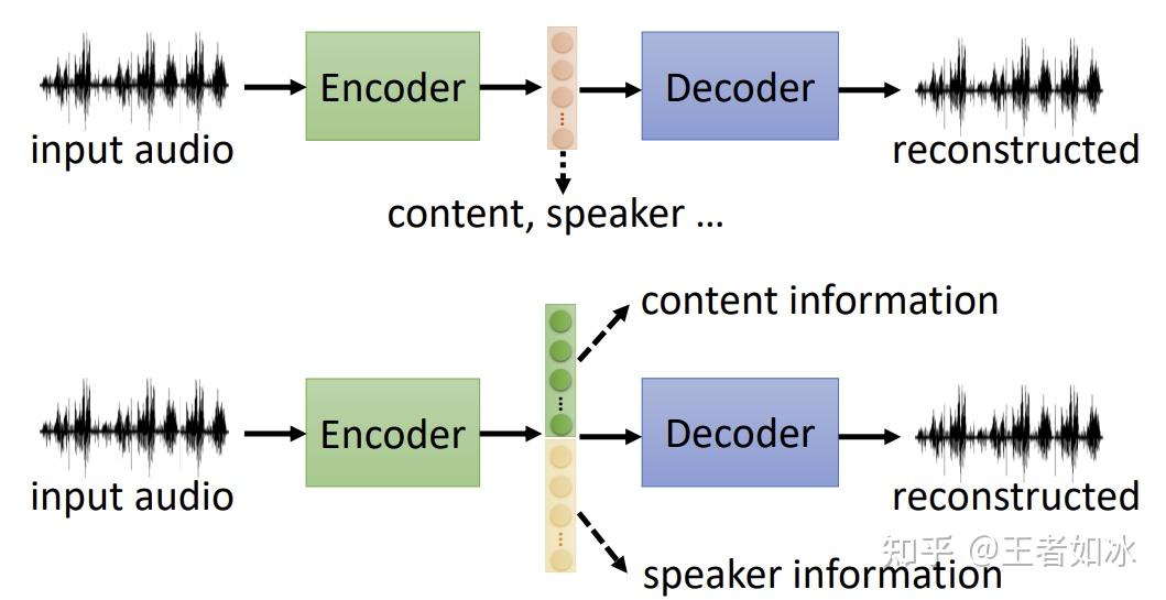 Autoencoder（李宏毅）机器学习 2023 Spring HW8 - 知乎
