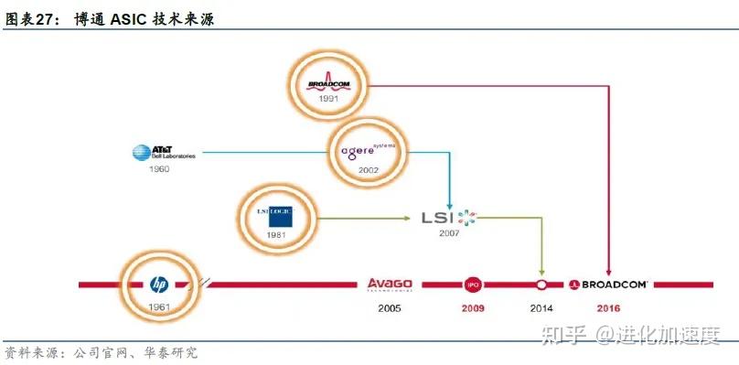 从GPU/CPU/SoC/ASIC看AI 算力芯片格局发展趋势 - 知乎