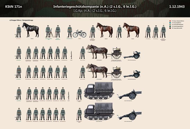 44年型步兵师步兵团（3）— 步兵炮连 (KStN 171n) 1943.12.1 - 知乎