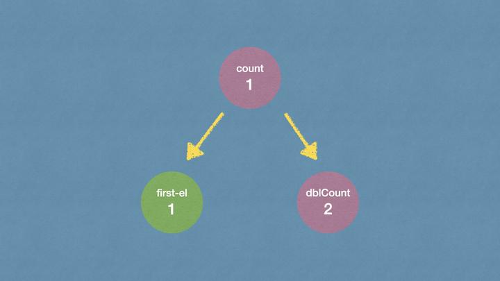 Rethinking Reactivity - Reactivity Graph - 知乎
