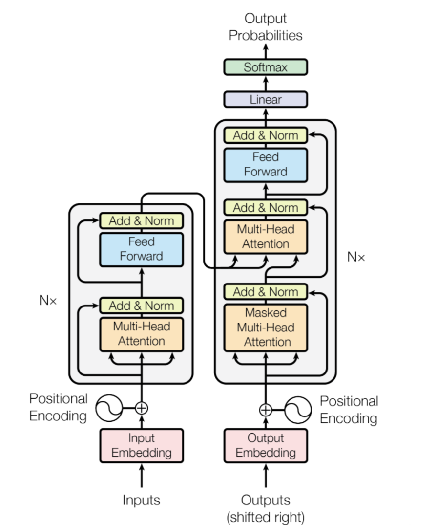 BERT和GPT，autoencoding和autoregression的核心区别是什么？ - 知乎
