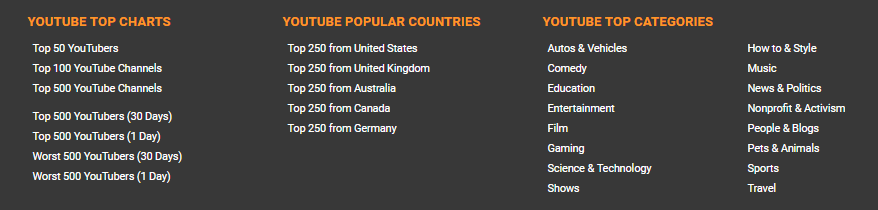 分析Youtube红人营销必备工具socialblade图文详解，并附有案例分享 - 知乎