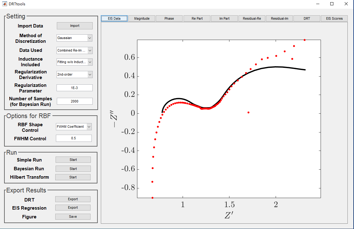 阻抗谱（EIS）高级解谱：弛豫时间分布（DRT）原理、MatLab实现、数据分析 - 知乎
