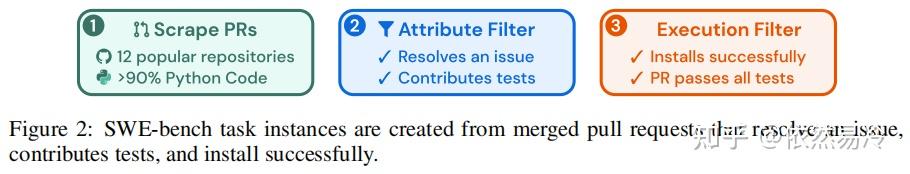 【Code Agent Benchmark】论文分享：SWE-bench - 知乎