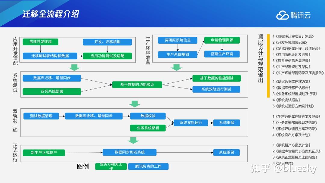 一文详解TDSQL PG版Oracle兼容性实践 - 知乎