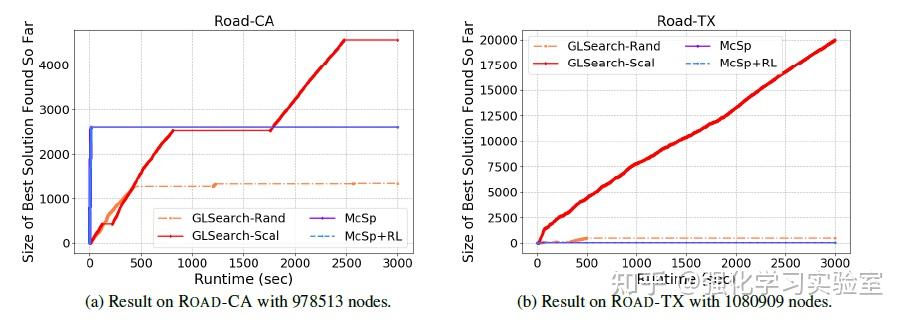 论文分享：GLSearch: Maximum Common Subgraph Detection via Learning to Search - 知乎