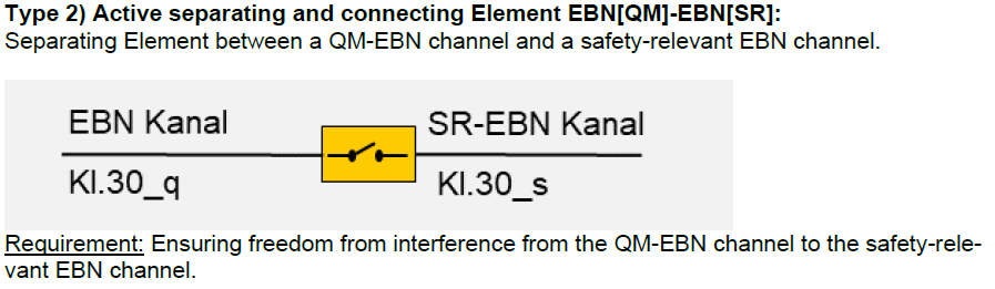 功能安全工程师的进阶之路(8)——VDA 450功能安全要求解读 - 知乎