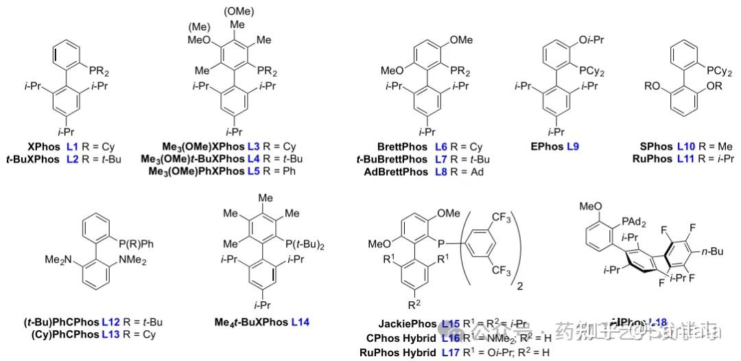 怎样才能做好Buchwald-Hartwig反应？ - 知乎