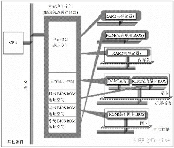 你不知道的BIOS | 从零实现操作系统 - 知乎