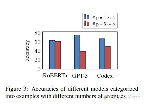 FOLIO: Natural Language Reasoning with First-Order Logic （2022）论文翻译 - 知乎