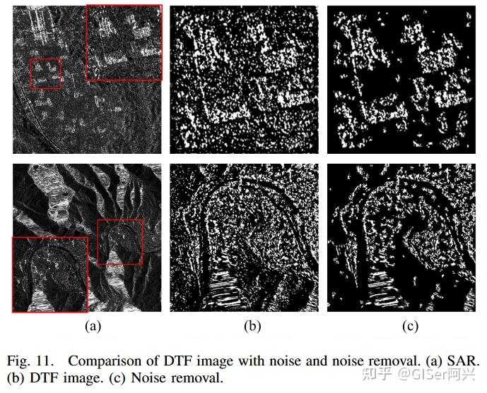 遥感论文 | TGRS | VSFF：一种基于视觉显著性特征的光学和SAR图像融合框架，代码已开源！ - 知乎